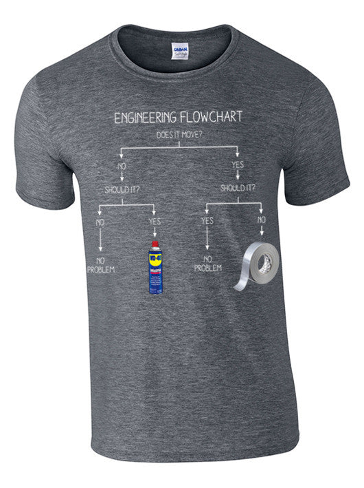 MAKE Original - Engineering Flowchart - T-Shirt – MAKE Vancouver